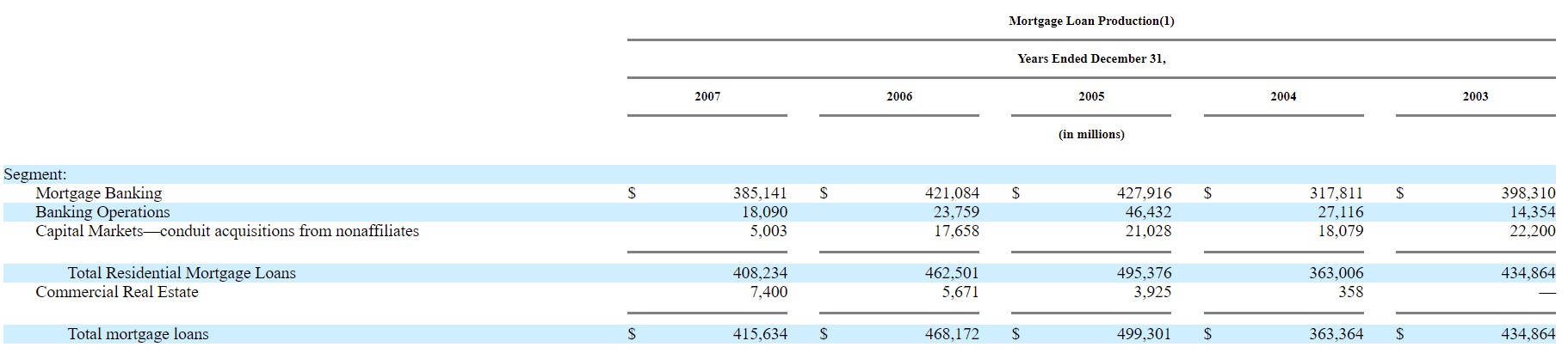 Biggest Financial Crimes: Countrywide - Fraud & Financial Crimes