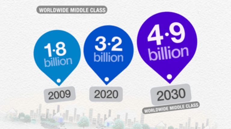 Rise of the Global Middle Class: Opportunities and Challenges - FMC